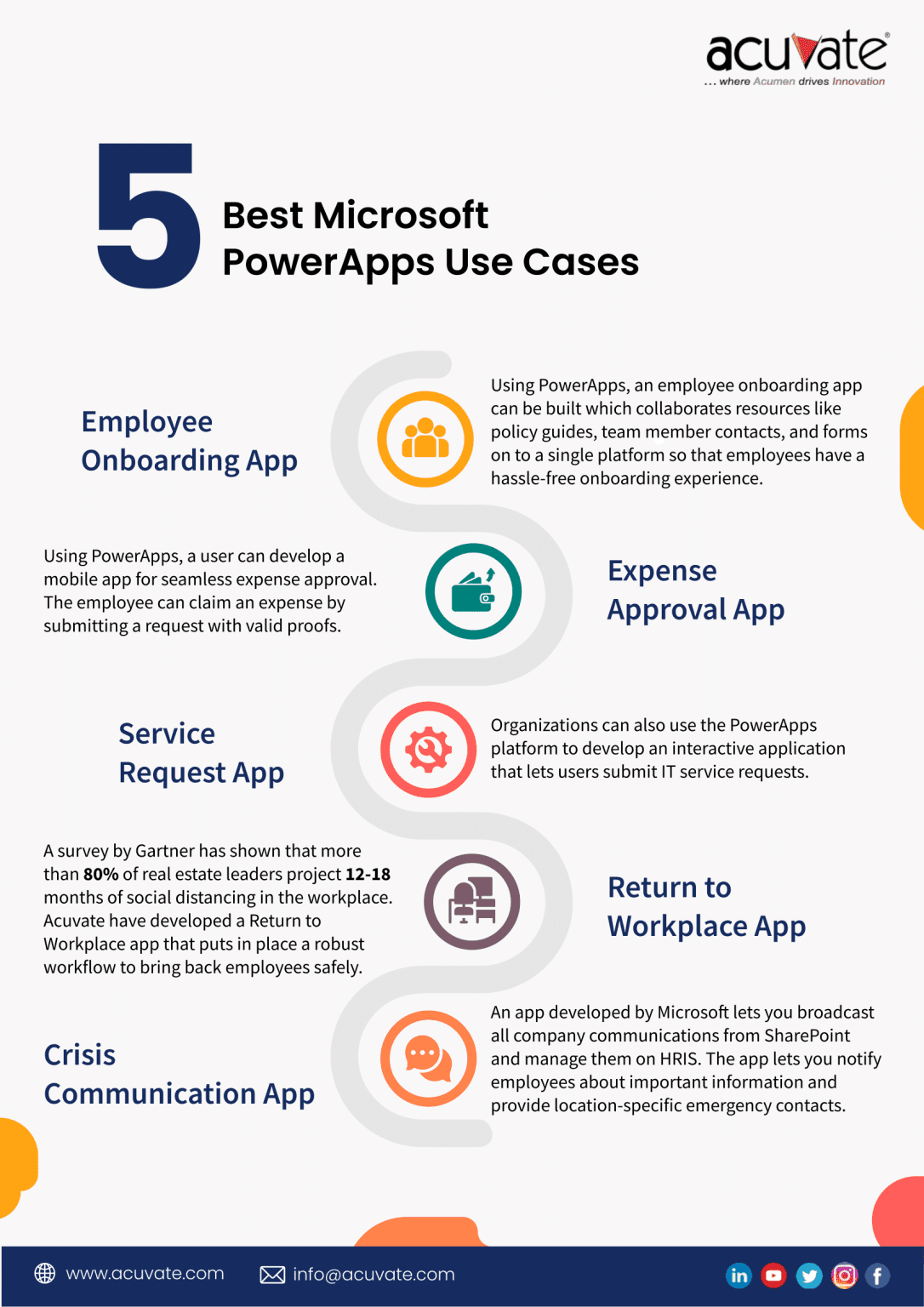 4 Best Microsoft PowerApps Use Cases With Examples in 2025