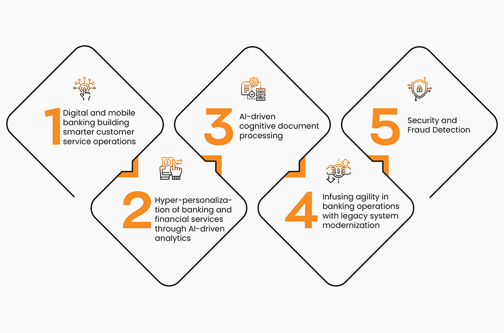 Top 5 Use Cases of Digital Transformation in BFSI 2026 | Acuvate