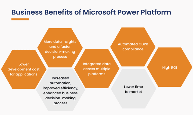 How Power Platform Empowers Developers and Transforms Businesses