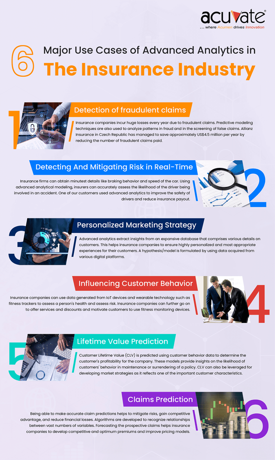 6 Major Use Cases of Advanced Insurance Analytics 2025