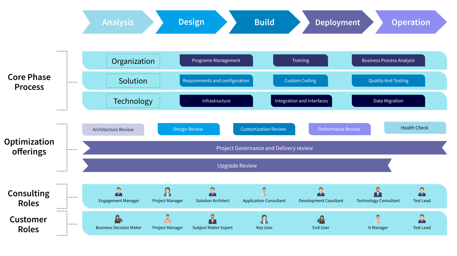 Transform Your Business Operations with Microsoft Dynamics 365