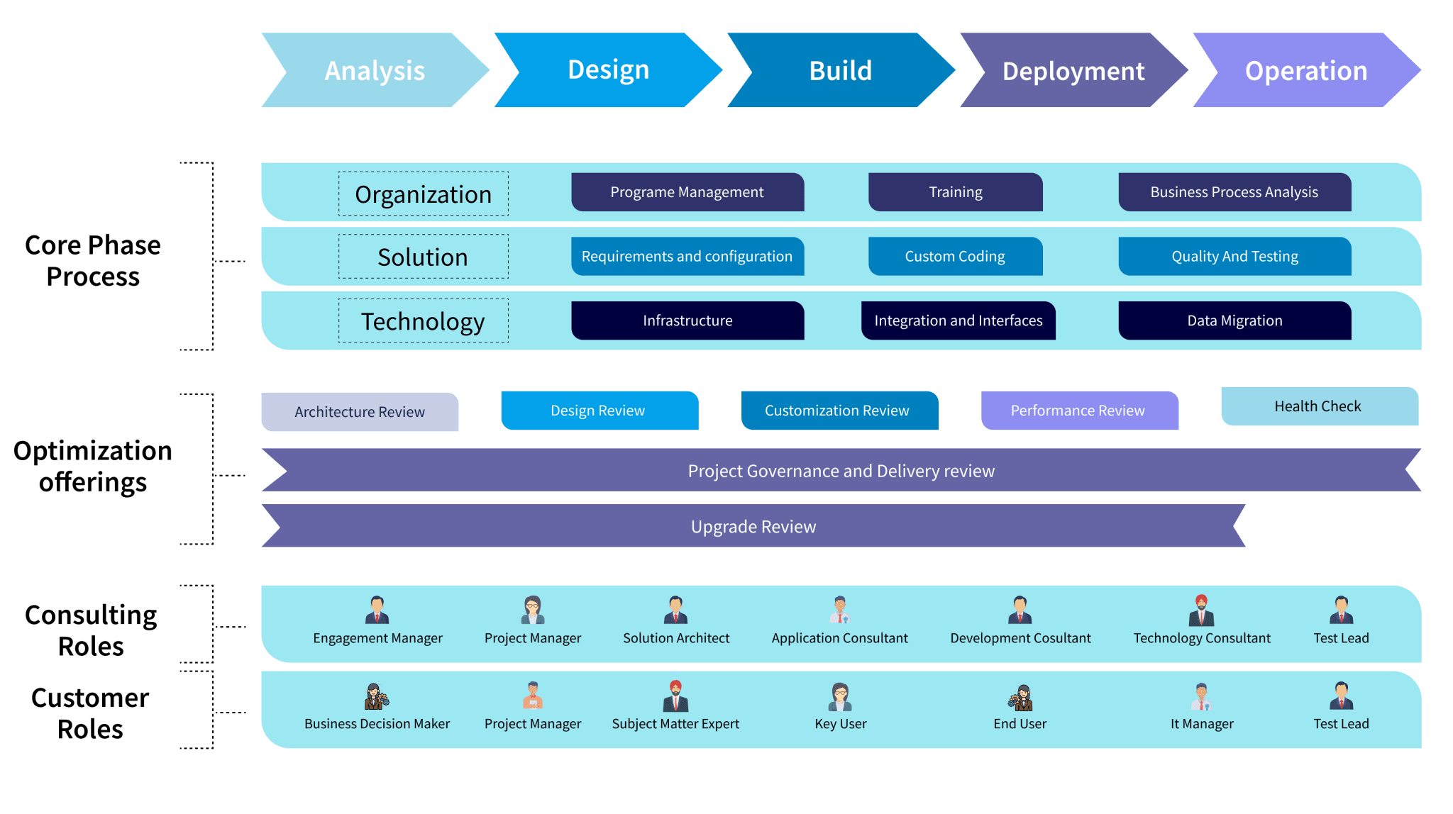 Transform Your Business Operations with Microsoft Dynamics 365