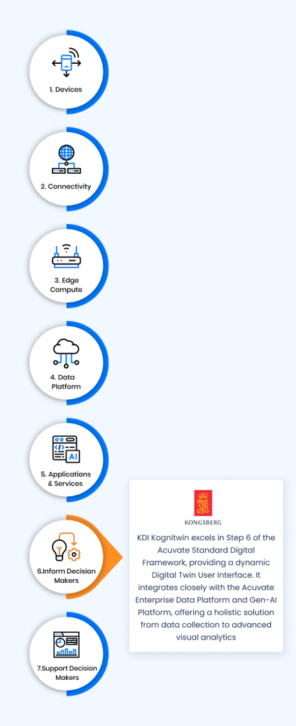 Kongsberg Digital - Pioneering Digital Twin Technology | Acuvate